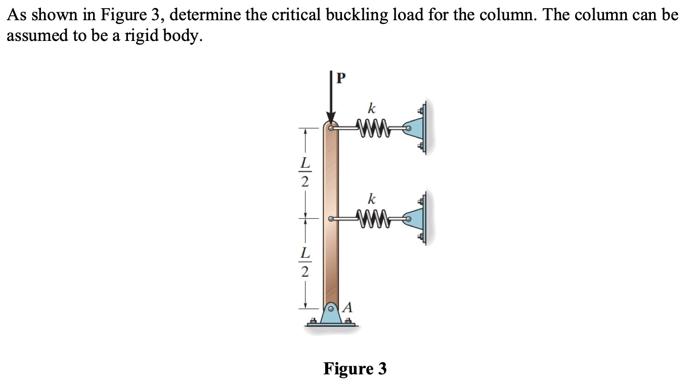 Solved As shown in Figure 3, determine the critical buckling | Chegg.com