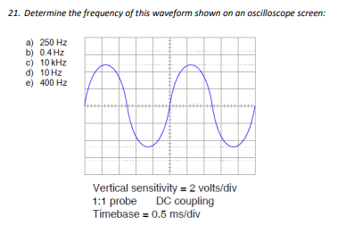 Solved 21. Determine the frequency of this waveform shown on | Chegg.com