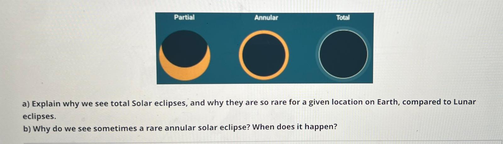 Solved a) Explain why we see total Solar eclipses, and why | Chegg.com