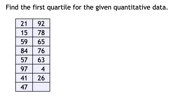 Solved Find the first quartile for the given quantitative | Chegg.com