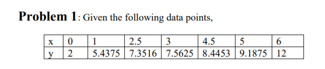 Problem 1: Given the following data points, x у 0 2 1 | Chegg.com