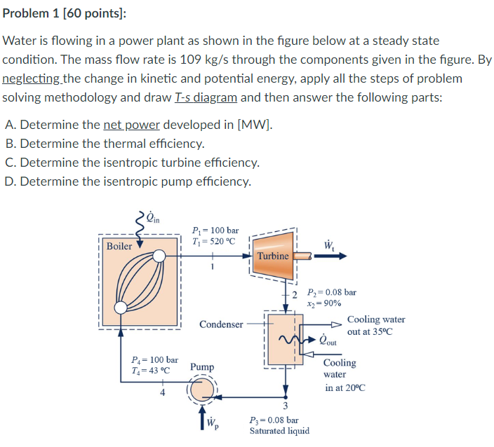 Solved Problem 1 [60 points]: Water is flowing in a power | Chegg.com