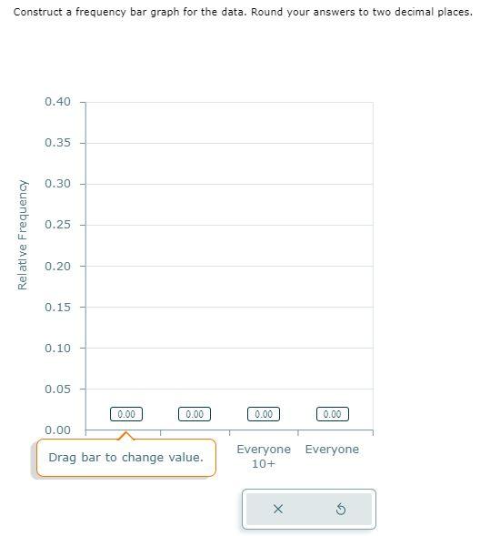 Solved Following is a pie chart that presents the | Chegg.com