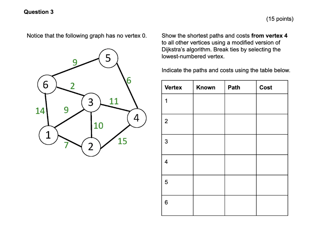Notice that the following graph has no vertex 0 . | Chegg.com