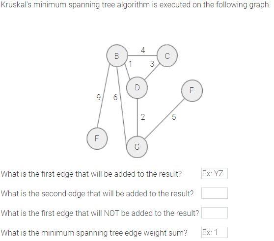 Solved Kruskal's minimum spanning tree algorithm is executed | Chegg.com