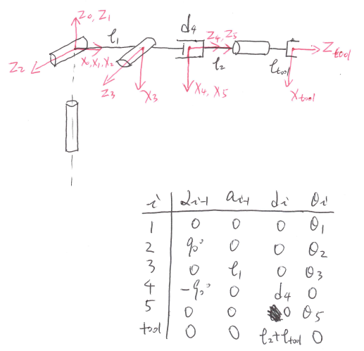 2. Based on your assignment 1 last question's DH | Chegg.com