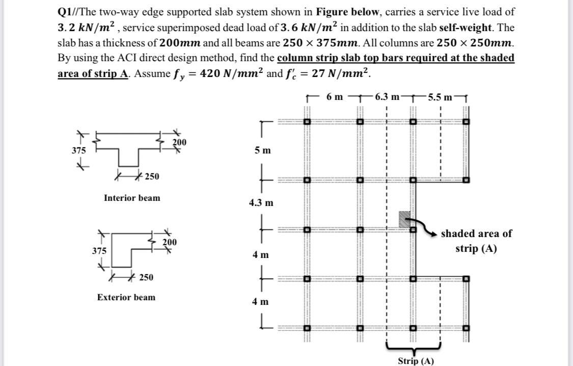 Solved Q1//The two-way edge supported slab system shown in | Chegg.com