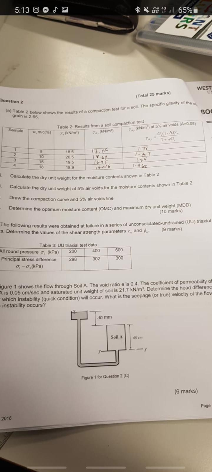 Solved Calculate the dry unit weight for the moisture | Chegg.com