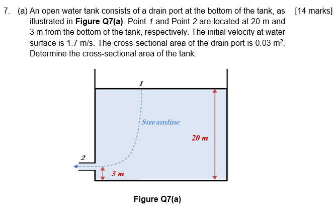 Solved 7. (a) An open water tank consists of a drain port at | Chegg.com