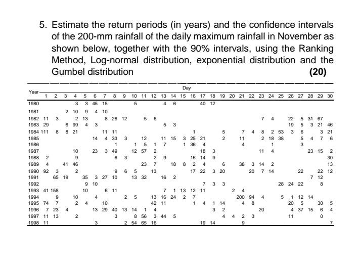 Solved 5. Estimate the return periods (in years) and the | Chegg.com