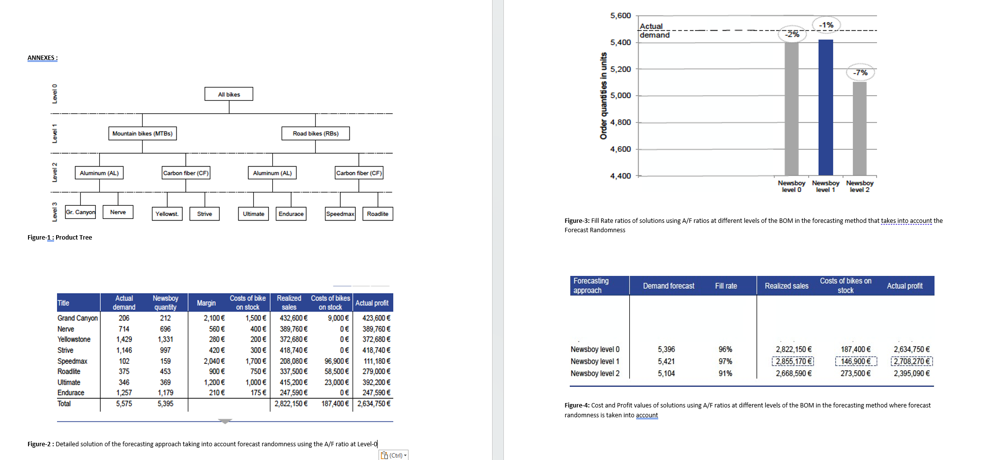 Solved Forecasting MethodsUnlike the method in the lecture, | Chegg.com