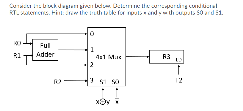 Solved Consider the block diagram given below. Determine the | Chegg.com