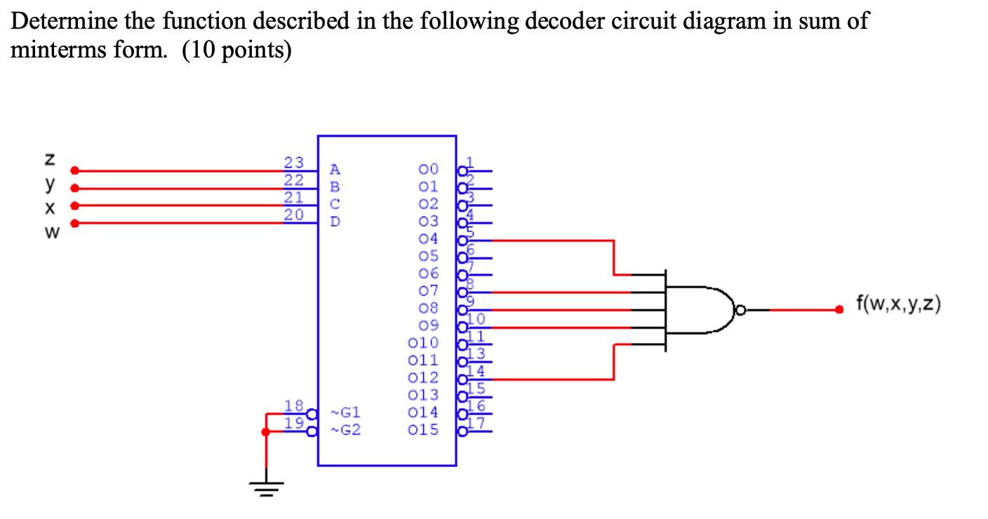 Solved Determine the function described in the following | Chegg.com