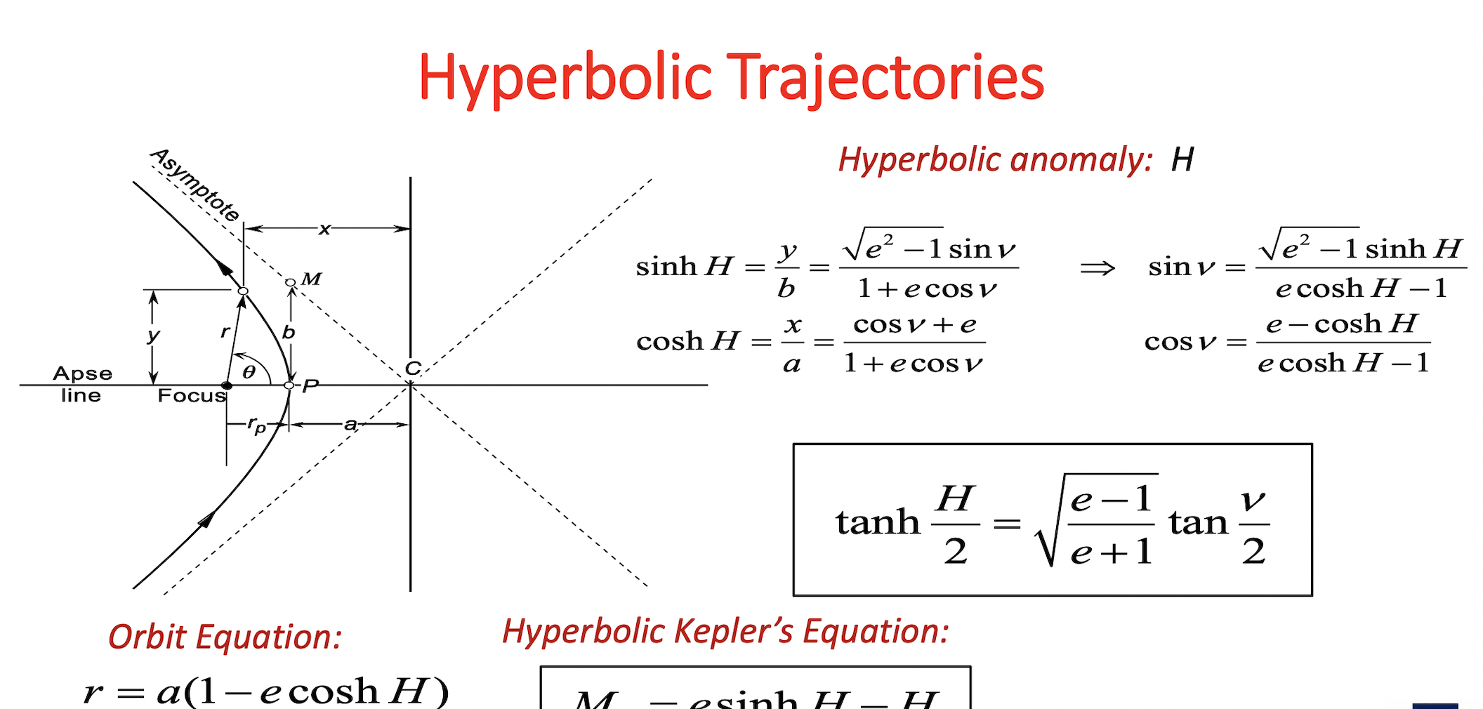 Solved Derive and verify the three hyperbolic anomaly | Chegg.com