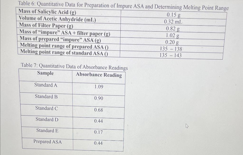 Solved Figure 1: Beer's Law Plot of Absorbance vs. | Chegg.com