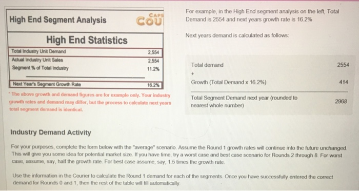 Solved For example, in the High End segment analysis on the | Chegg.com