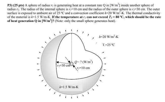 Solved P3) (25 pts) A sphere of radius r, is generating heat | Chegg.com