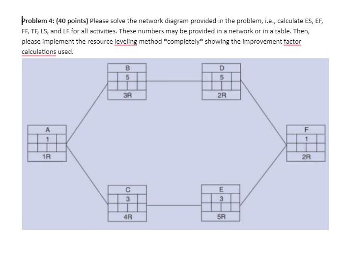 Solved Problem 4: (40 points) Please solve the network | Chegg.com Solved Problem 4: (40 points) Please solve the network | Chegg.com