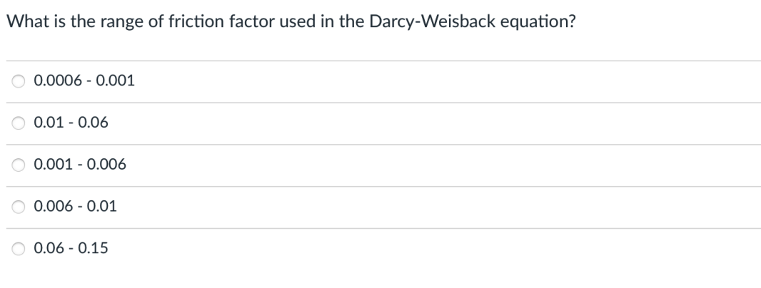 Solved What is the range of friction factor used in the | Chegg.com