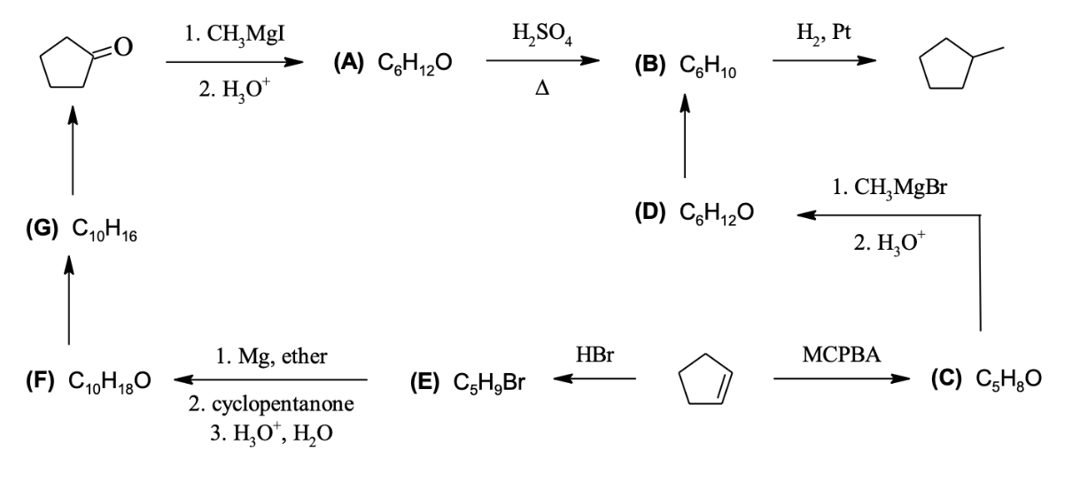 Solved 1. CH,MgI H2SO4 H, Pt (A) C6H120 (B) C6H10 2. H,0 A | Chegg.com