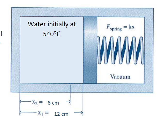 Solved a piston-cylinder assembly is fitted with a spring. | Chegg.com