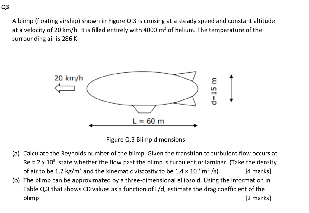 Solved Q3 A blimp (floating airship) shown in Figure Q.3 is | Chegg.com