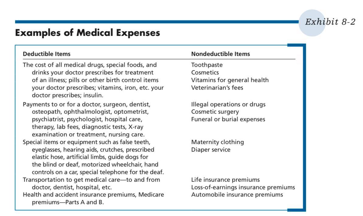 Solved Chapter 8 Homework Itemized Deductions (LO. 4) | Chegg.com