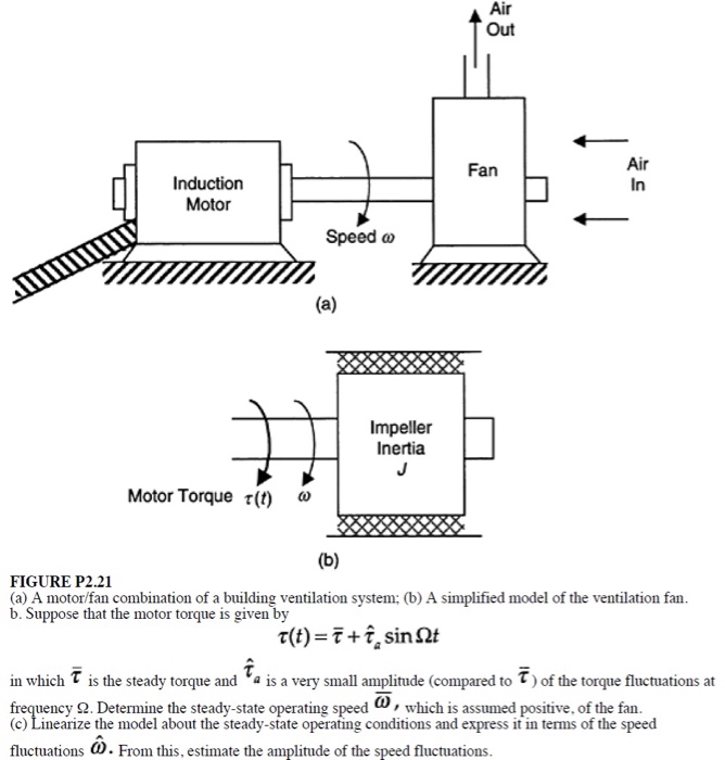 Air Out Air Fan Induction Motor Speed (a) Impeller | Chegg.com