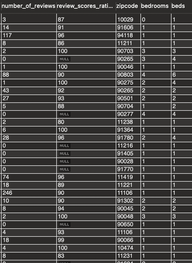 Solved THE TABLE IS NOT THE ANSWER TO THE QUESTION! | Chegg.com