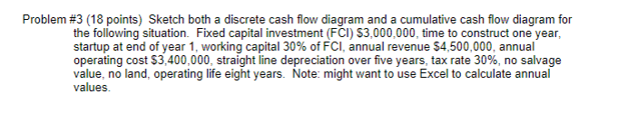 Solved Problem #3 (18 points) Sketch both a discrete cash | Chegg.com