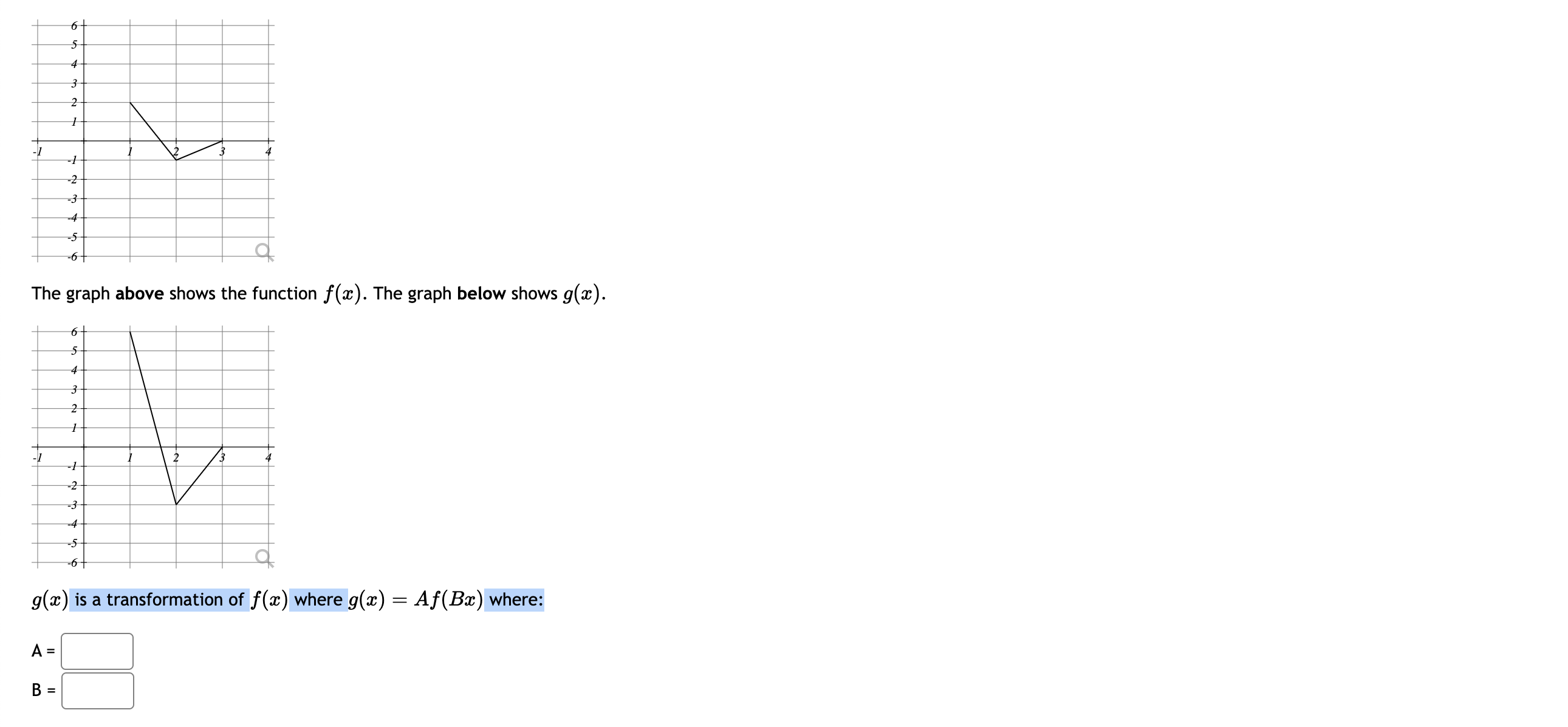 Solved The graph above shows the function f(x). ﻿The graph | Chegg.com