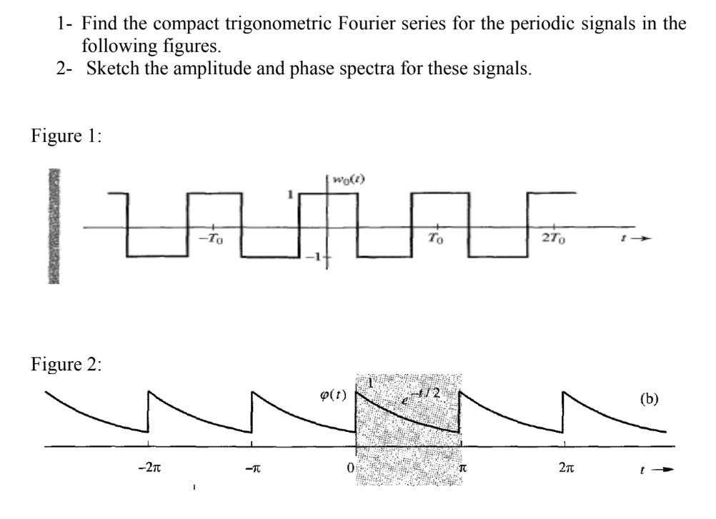Solved 1- Find the compact trigonometric Fourier series for | Chegg.com