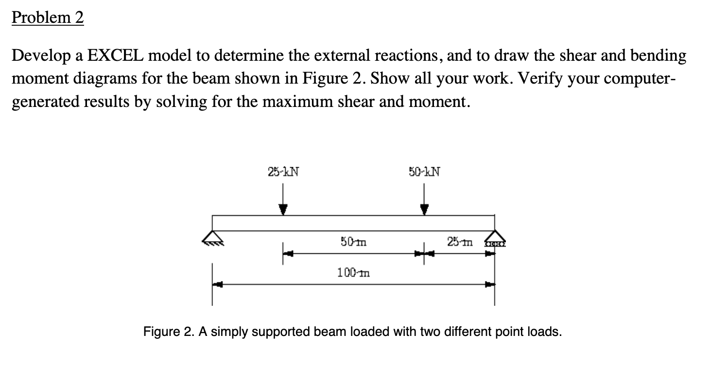 Solved Problem 2 Develop a EXCEL model to determine the | Chegg.com