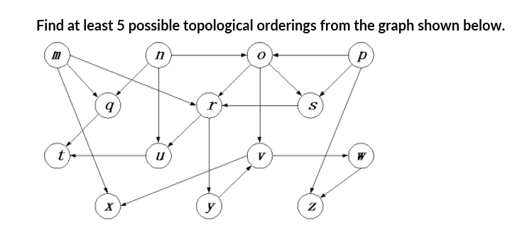 Solved Find at least 5 possible topological orderings from | Chegg.com