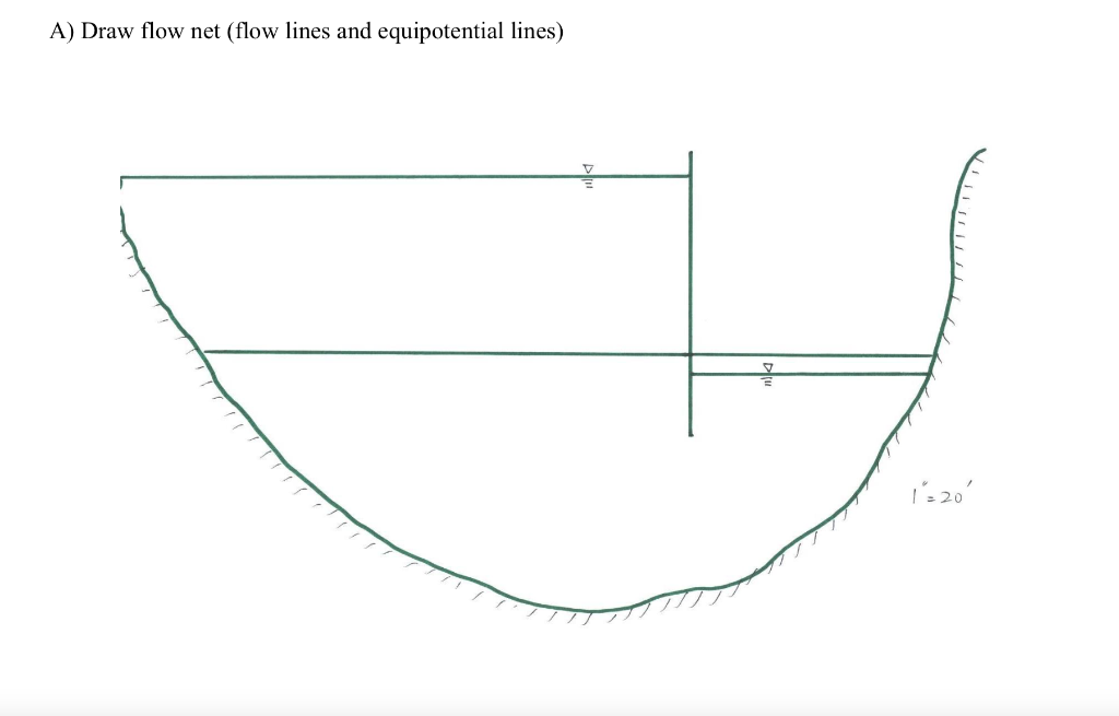 Solved A) Draw flow net (flow lines and equipotential lines) | Chegg.com
