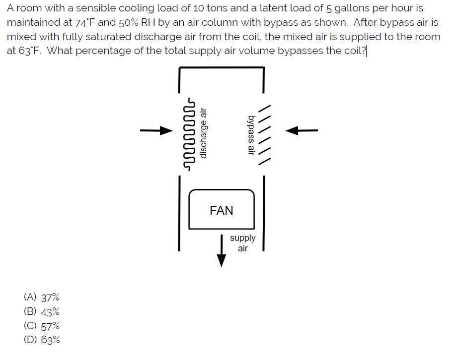 Solved A room with a sensible cooling load of 10 tons and a | Chegg.com