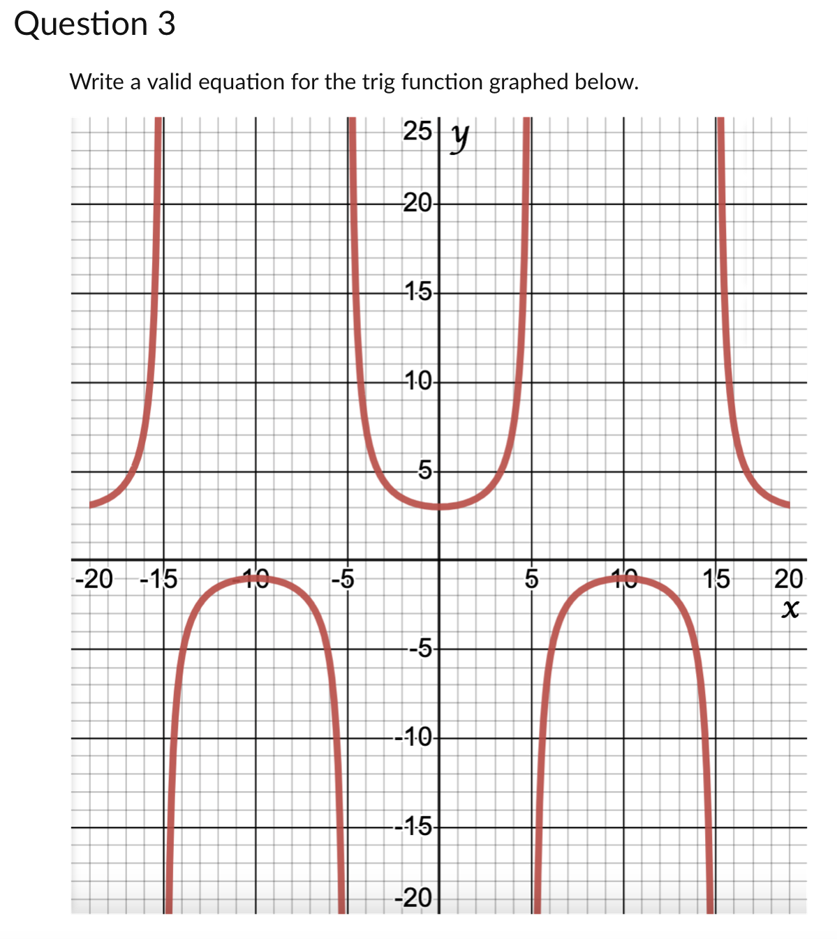 Solved Question 3 Write a valid equation for the trig | Chegg.com