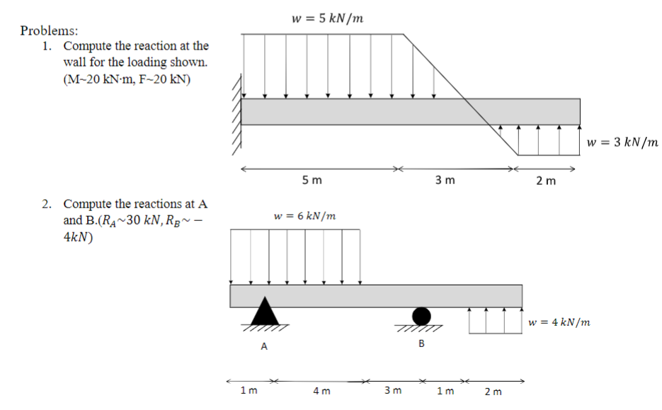 Solved Problems: 1. Compute the reaction at the wall for the | Chegg.com