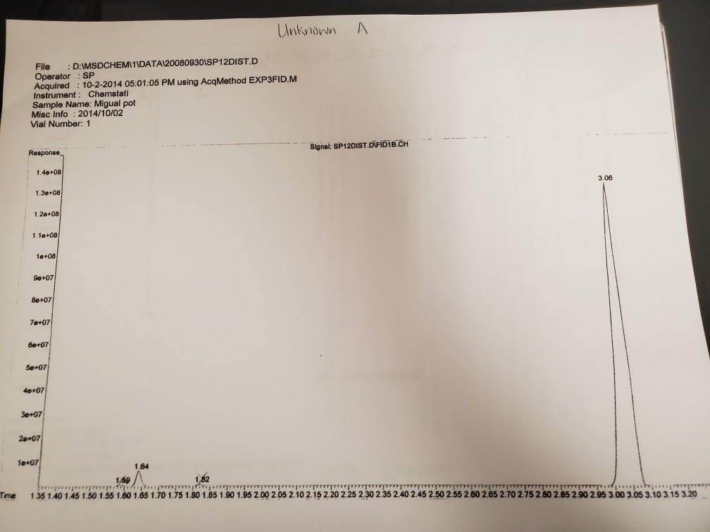 3. Using the GC chromatograms, report the retention | Chegg.com