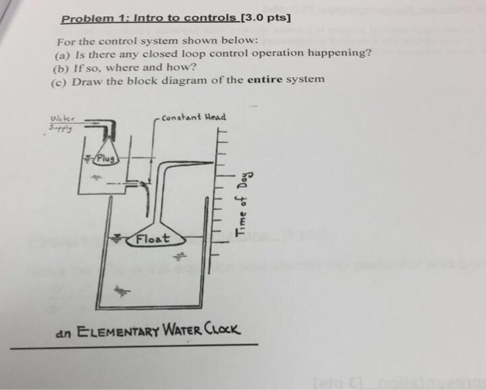 Solved Problem 1: Intro to controls [3.0 pts] For the | Chegg.com
