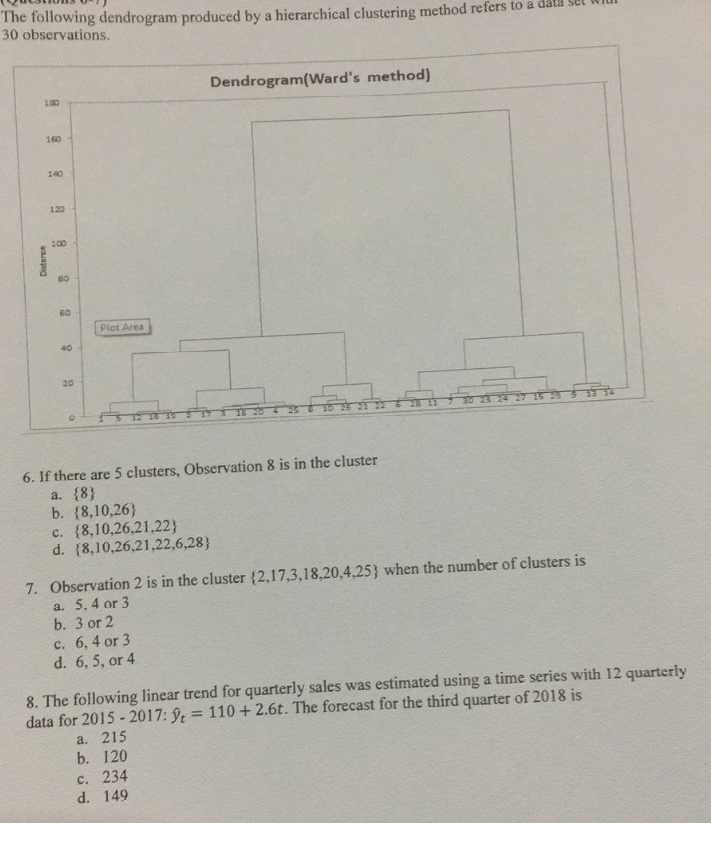 Solved The following dendrogram produced by XLMiner for a | Chegg.com