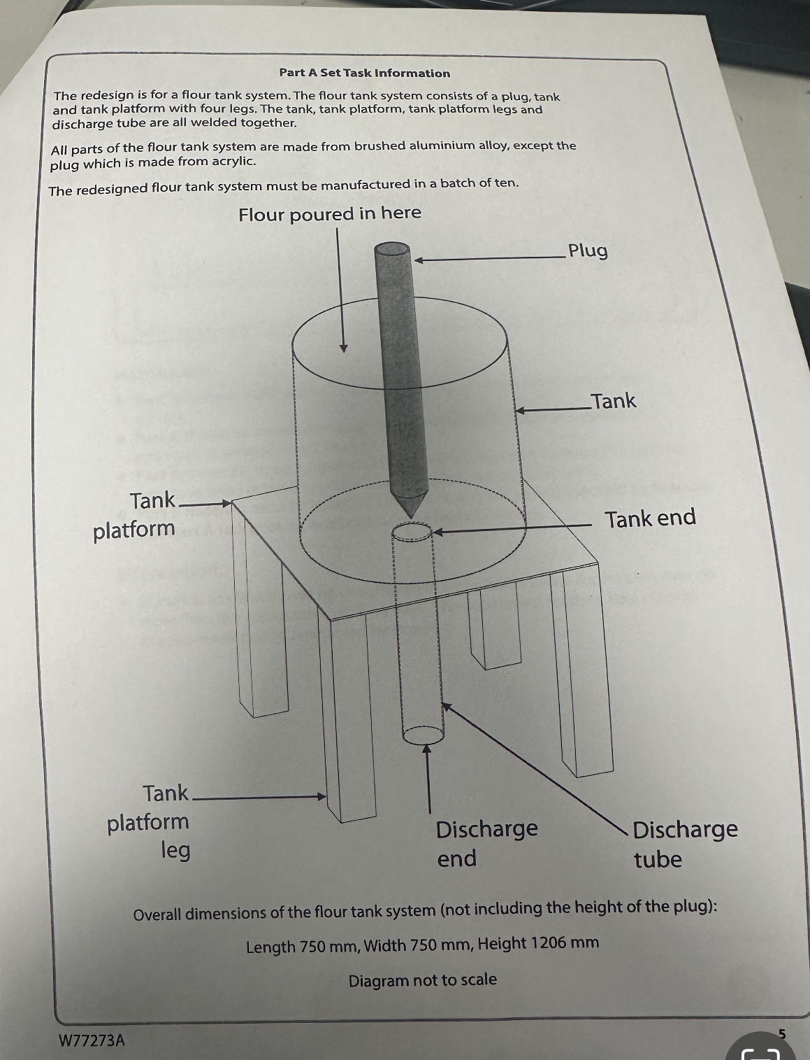 Solved Part A Set Task InformationThe redesign is for a | Chegg.com
