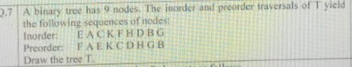 Solved A binary tree has 9 ﻿nodes. The inorder and preorder | Chegg.com