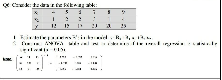 Solved Q6: Consider the data in the following table:1- | Chegg.com