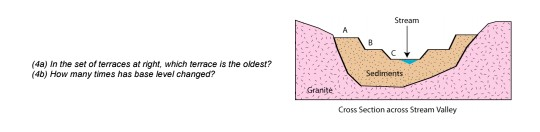 Solved Stream (4a) In the set of terraces at right, which | Chegg.com