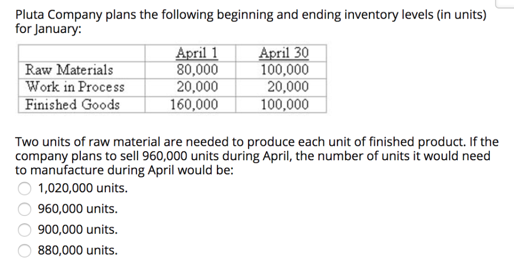 Solved Pluta Company Plans The Following Beginning And Chegg