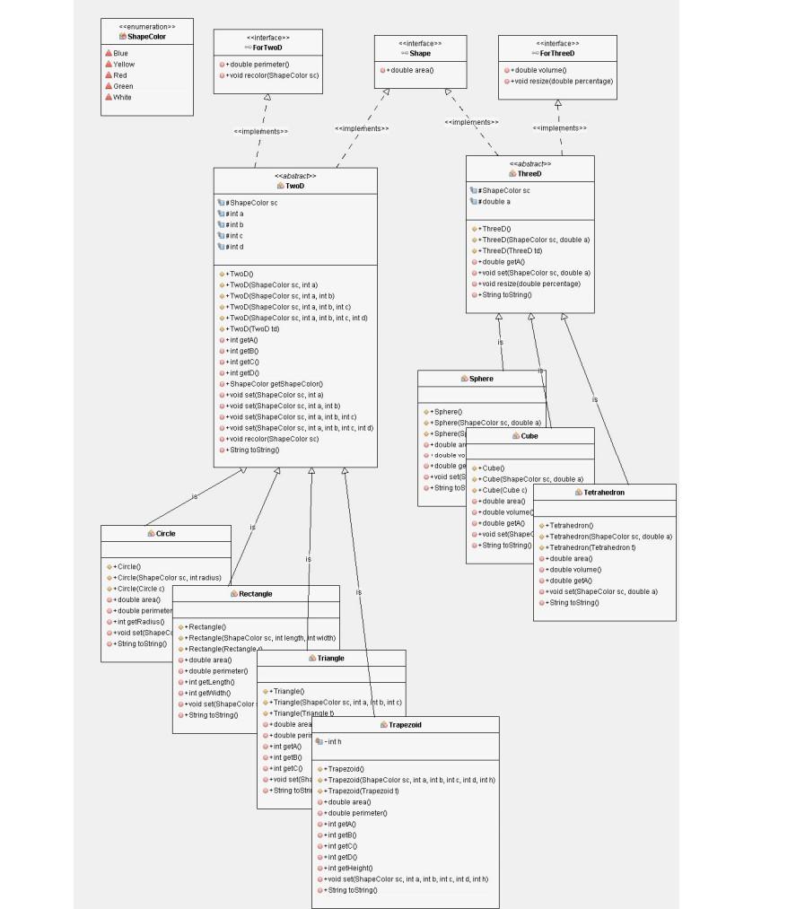 Solved 1A quick look to the UML diagram: - Three interfaces | Chegg.com