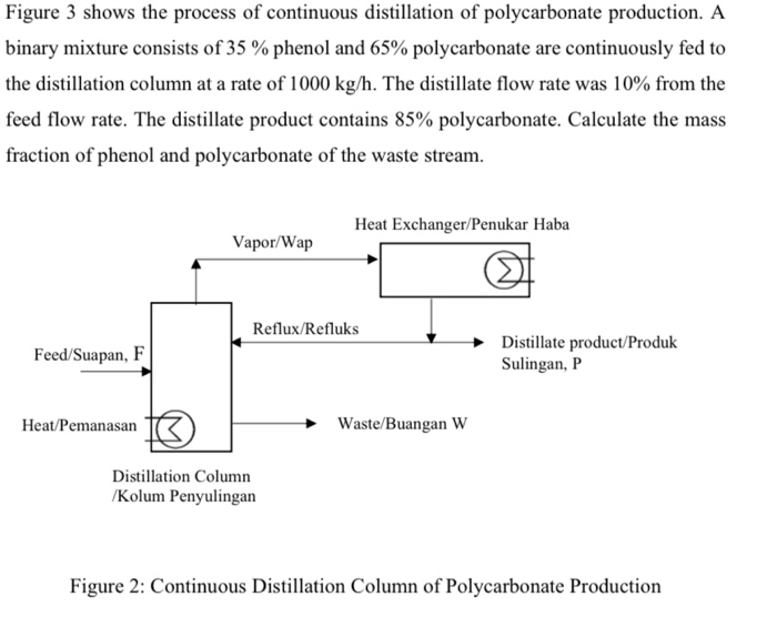 Solved Figure 3 shows the process of continuous distillation | Chegg.com