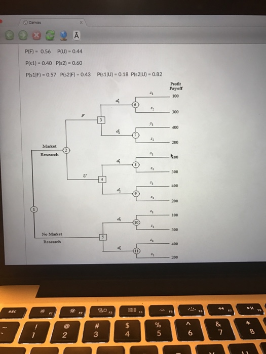 Solved What is the EVSI (EV OF SI), EV WITHOUT SI, EV WITH | Chegg.com