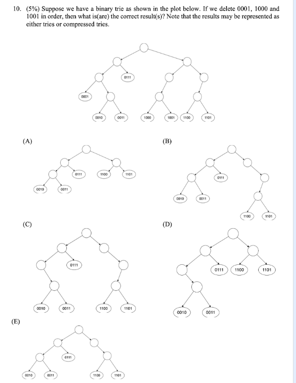 Solved 10. (5\%) Suppose we have a binary trie as shown in | Chegg.com
